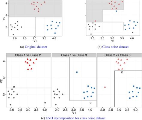 Noisy Data In Data Mining Soft Computing And Intelligent Information Systems