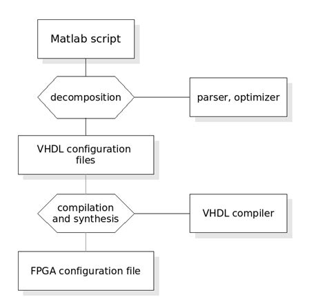 The Processing Chain Of Proposed Application Download Scientific Diagram