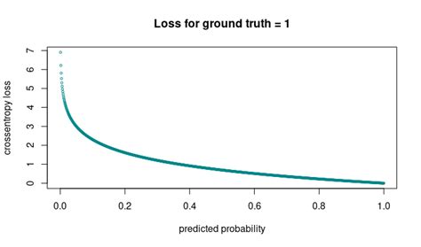 Posit Ai Blog Concepts In Object Detection