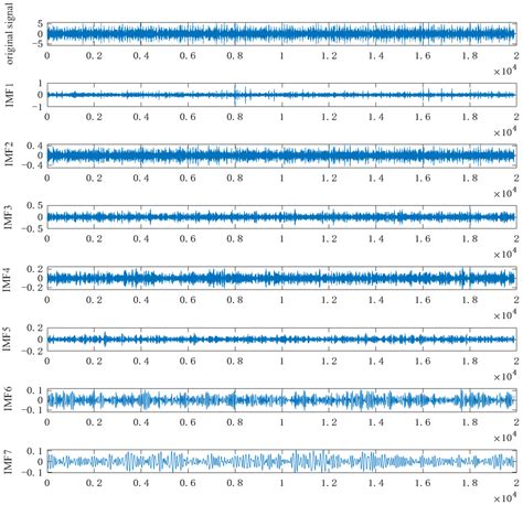 Fault Feature Extraction Method Of Ball Screw Based On Singular Value Decomposition Ceemdan And