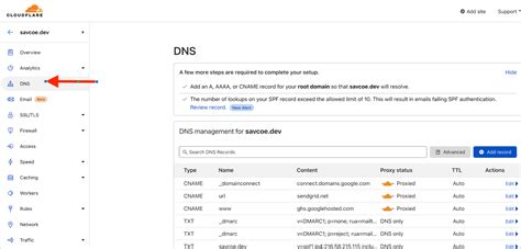 Link Branding And Ssl In Cloudflare Sendgrid