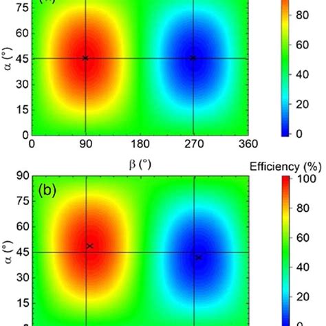 Pdf Optical Properties Of Reflective Liquid Crystal Polarization