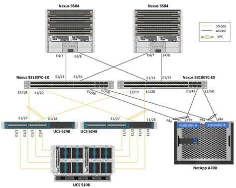 FlexPod Datacenter With Cisco ACI Multi Pod NetApp MetroCluster IP And VMware VSphere