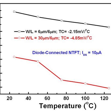 Diode Bandgap Reference At Evelyn Vaughn Blog