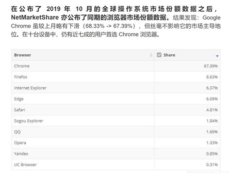 各个浏览器对unity发布的webgl支持情况mac电脑访问unity Webgl Csdn博客