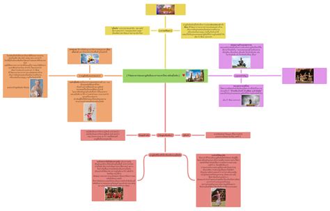 [ วิวัฒนาการของนาฏศิลป์และการละครไทย สมัยสุโขทัย ]