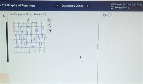 Solved Raphs Of Functions And Question 6 2 2 21 Hw Score