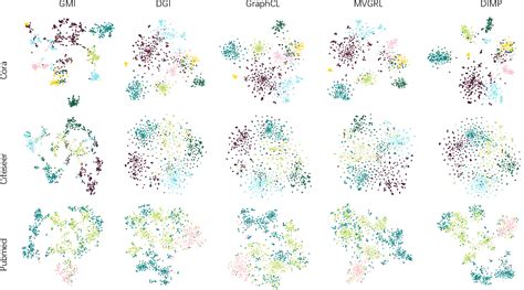 Figure 4 From Self Supervised Graph Neural Networks Via Diverse And