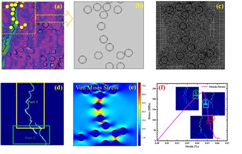 A Dic Image Obtained From In Situ Tensile Of Sicf Bn Sic Composites Download Scientific