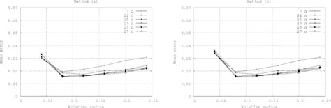 Errors With Deterministic Initialization And Null Patterns Processing