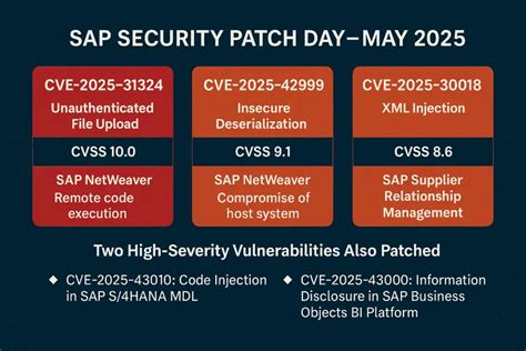 Sap Security Alert May 2025 Patch Day Exposes Critical Threats