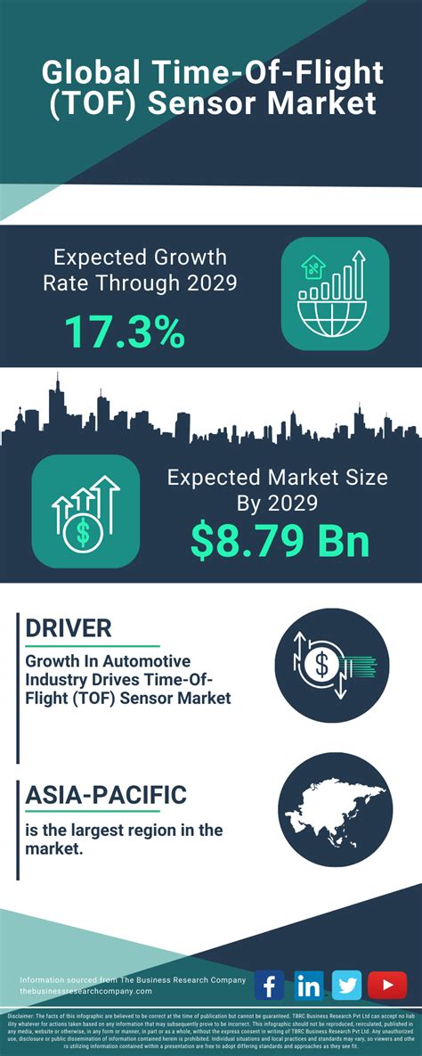 Global Time Of Flight Sensor Market 2025 Industry Trends 2034