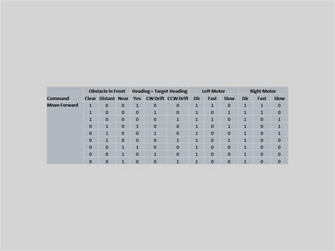 Finite State Machines Flow Charts And State Tables Tutorials RobotShop Community