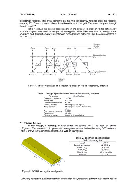 Circular Polarization Folded Reflectarray Antenna For 5g Applications Pdf Physics Science