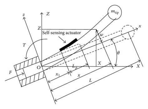An Axially Translating Robot Arm With Rotating Prismatic Joint