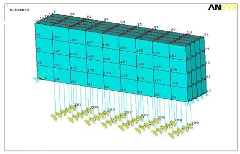 Finite Element Mesh Of Uniformly Loaded Simply Supported Deep Beam Download Scientific Diagram