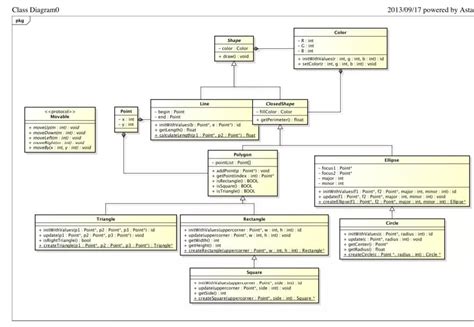 Solved Implement The System Shown In The Class Diagram Using