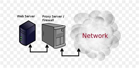 Proxy Server Computer Servers Ip Address Web Server Png 640x400px Proxy Server Apache