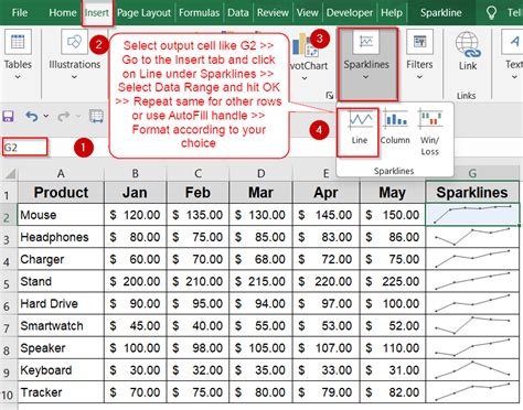 How To Create Sparklines In Excel 3 Suitable Methods Excel Insider