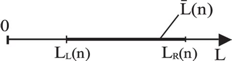 Figure 1 From Dynamic Reconfiguration Of Distribution Networks Considering Hosting Capacity A