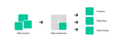 O Que é E Para Que Serve Um Data Warehouse