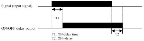 Instruksi Timer Dan Counter Menara Ilmu Programmable Logic Controller PLC