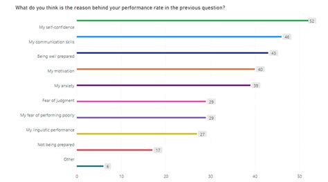 21 Other Affective Variables Download Scientific Diagram