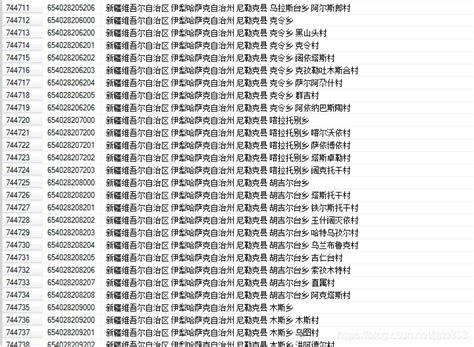 全国行政区划数据——五级（省市区县乡镇村），74万条数据 全国行政区划一览表 csdn博客