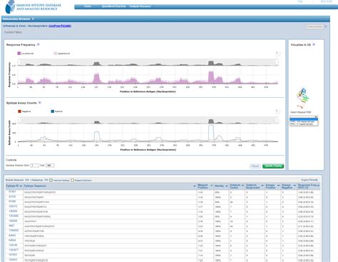 iedb 3d viewers iedb 3d 2 0 iedb solutions center