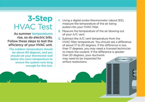 3 Step Hvac Test Dakota Electric Association®