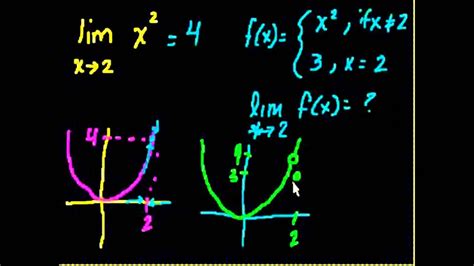 Introduction To Limits Bangla Youtube