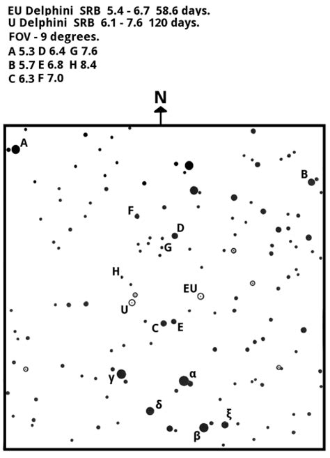 Variable Star News Variable Star Section