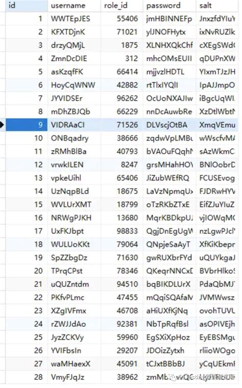 Mysql批量插入测试数据的几种方式mysql 批量插入测试数据 Csdn博客