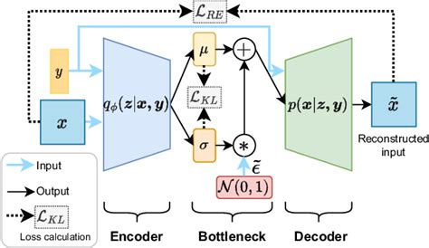 Figure 1 From Label Wise Distribution Adaptive Federated Learning On Non Iid Data Semantic Scholar
