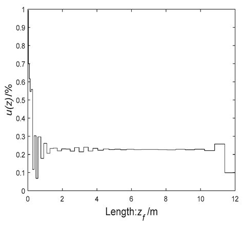 Processes Free Full Text Improved Seagull Optimization Algorithm Combined With An Unequal