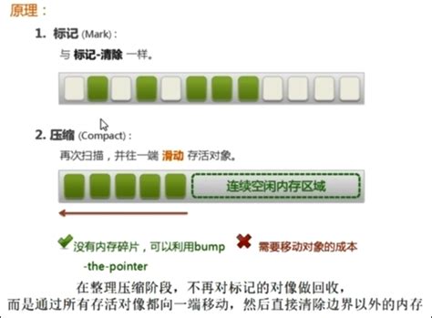 大数据技术之31java 面试题01javase 面试题 Ssm 面试题 Java 高级面试题 Java 项目面试题 Csdn博客