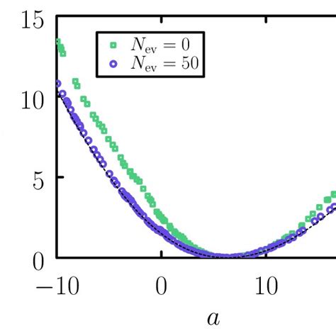 A Evolutionary Reinforcement Learning Can Produce Versions Of The Download Scientific Diagram