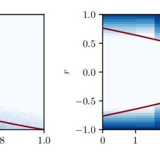 Figure S2 Signal To Noise Analysis Left Panel Contour Plot For The Download Scientific