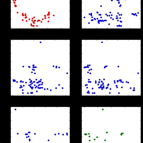 Simulation Framework Stochastic Inputs And System Response Download