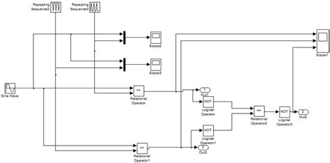 Simulation Circuit For Speed Control Of Induction Motor Download Scientific Diagram