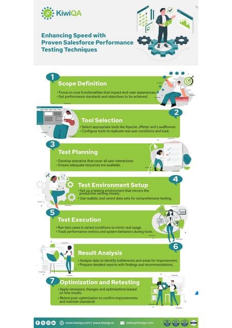 Enhancing Speed With Proven Salesforce Performance Testing Techniques Pdf