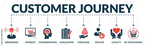 Banner Of Customer Journey Web Vector Illustration Concept With Icons
