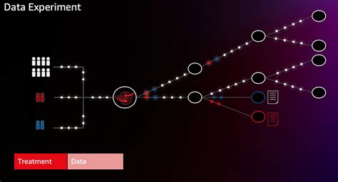 混沌工程在 Netflix 的演进 亚马逊aws官方博客