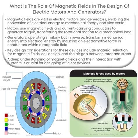 What Is The Role Of Magnetic Fields In The Design Of Electric Motors And Generators