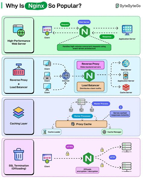 Data “เว็บช้า ไม่ได้แปลว่าโค้ดคุณแย่ แต่บ่อยครั้งคุณเลือก ‘web
