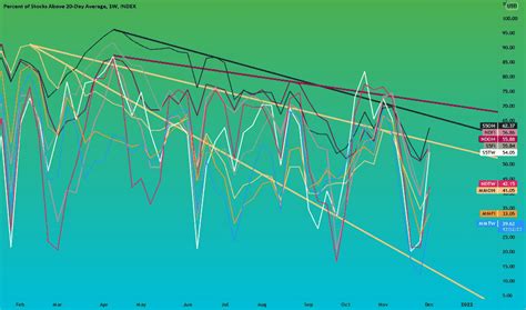 MMTW Index Charts And Quotes TradingView