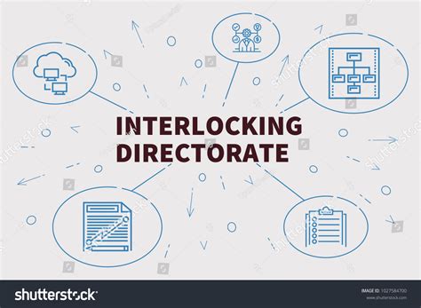 What Were Interlocking Directorates At Bennie Morris Blog