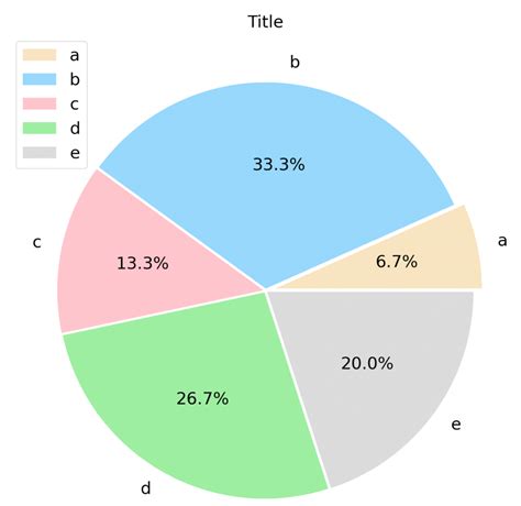 Python常用画图代码（折线图、柱状图、饼图） Csdn博客