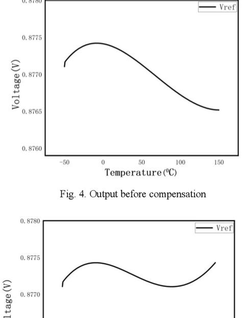 Figure 1 From A Bandgap Reference With Low Temperature Vertex Shift And High Temperature