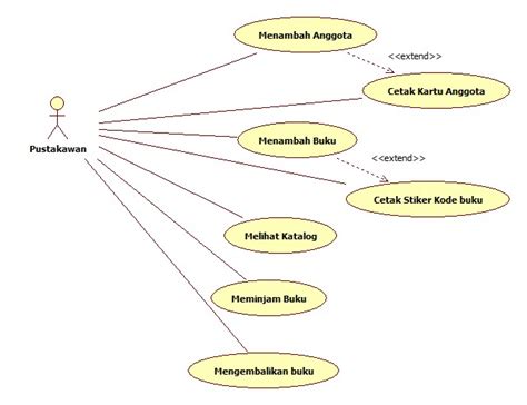 Use Case Diagram For Online Discussion Forum Editrewa